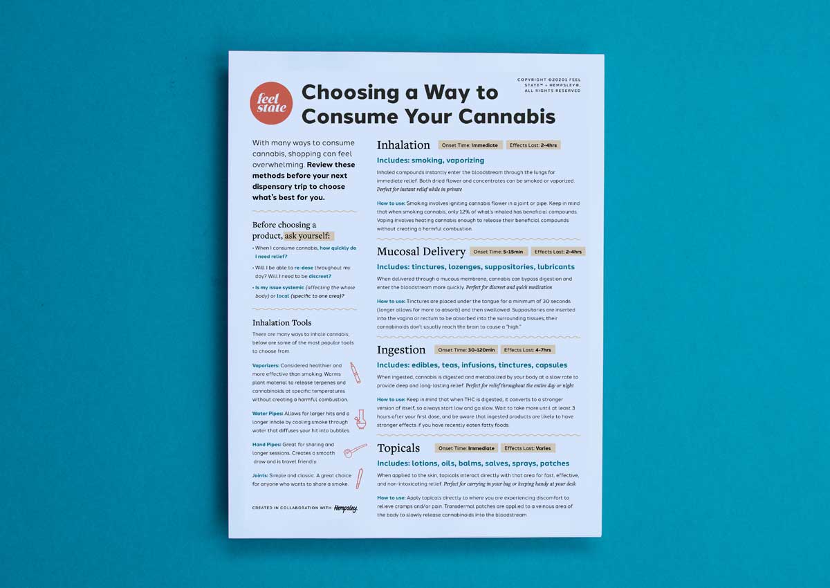 Cannabis Consumption Methods • Feel State | Cannabis Dispensary