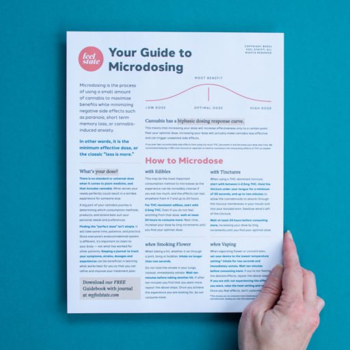 Download: Your Guide To Microdosing Handout • Feel State | Cannabis ...